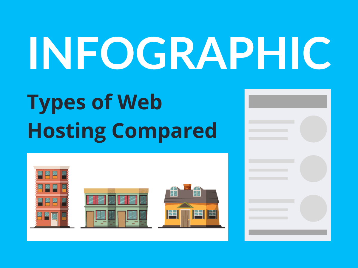Infographic: Types of Web Hosting Compared + Pros and Cons - MCloud9 ...